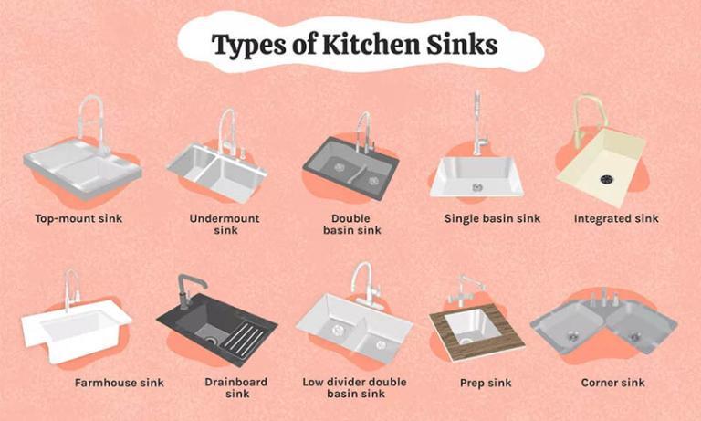 Kitchen Sinks From China | Stainless Steel, Granite, Ceramic